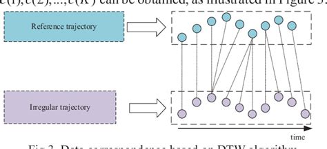 Figure 1 From Irregular Phase Partition And Synchronization Based On