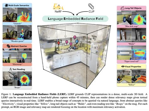 Dmytro Mishkin Ducha Aiki Sigmoid Social On Twitter LERF Language Embedded Radiance