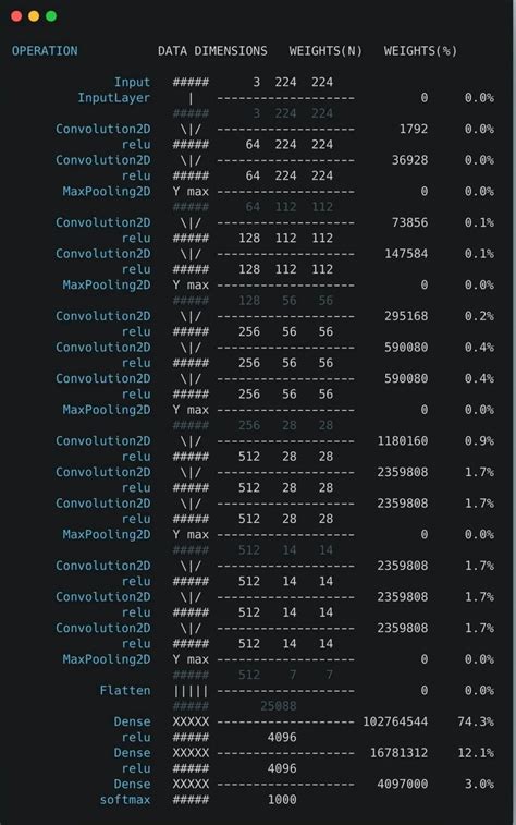 【深度学习】神经网络可视化工具，超全汇总！ Csdn博客