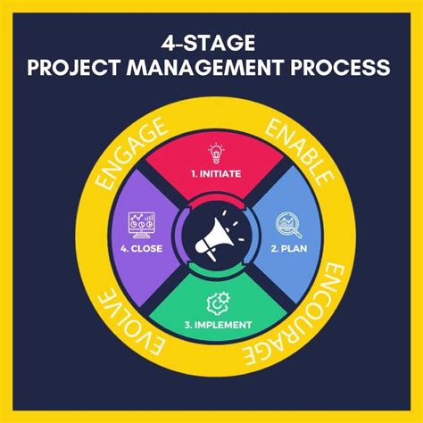 Projectmanagement Efficiency Workflow Productivity Projectsuccess