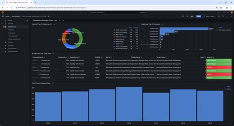 grafana dashboards for scom free edition silect software