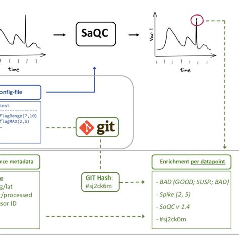 Schematic Illustration Of Metadata Enrichment Traceability And Download Scientific Diagram