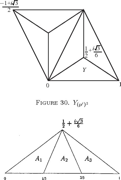 Figure 2 From Ergodic And Bernoulli Properties Of Analytic Maps Of Complex Projective Space