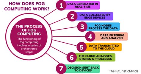 Discover All About Fog Computing Benefits Risks And More