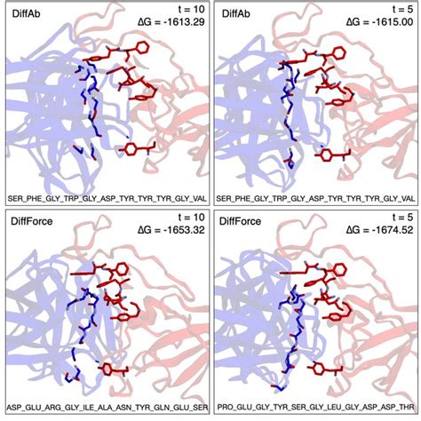 The Antigen Binding Region Comprises Six Complementarity Determining