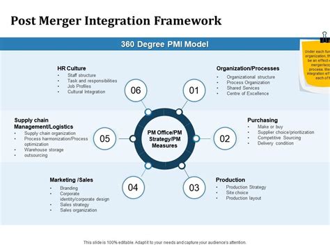Post Merger Integration Framework Inorganic Growth Ppt Powerpoint Presentation Icon Format