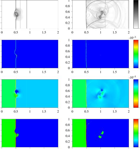 Shock Vortex Interaction The Results Have Been Calculated For A Download Scientific Diagram