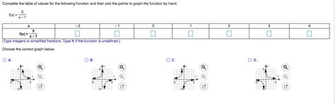 Solved Complete The Table Of Values For The Following