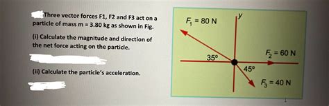 Solved Three Vector Forces F1 ﻿f2 ﻿and F3 ﻿act On Aparticle