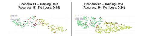 Real Time Anomaly Detection At The Edge Using EmbeddedAI And IoT