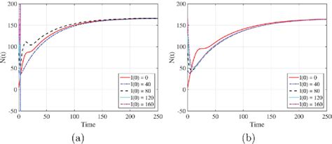 For The Full Model A Negative And Unbounded Solutions By The Download Scientific Diagram