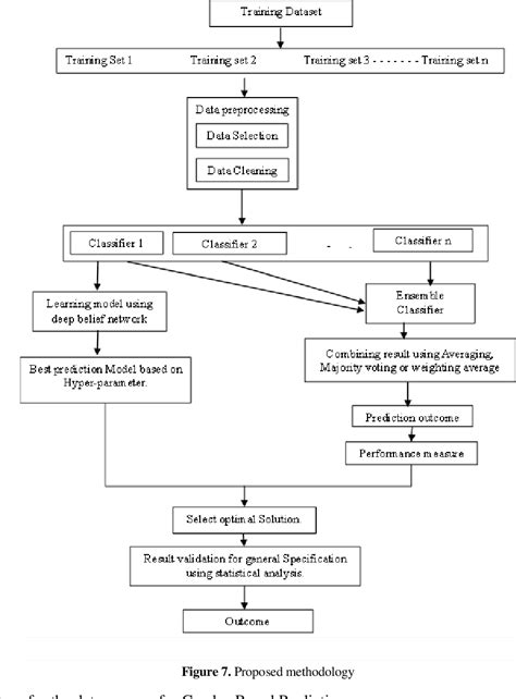 Figure 1 From Enhanced Myocardial Infarction Prediction Using Machine Learning Algorithms And