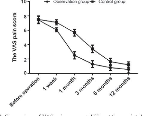 Figure 2 From Curative Effect Of Artificial Femoral Head Replacement