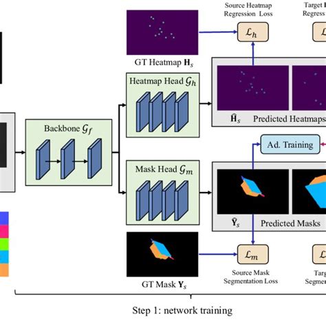Overview Of Our Self Training Framework The Satellite Is Represented Download Scientific