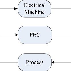 General Scheme Of VSD Download Scientific Diagram