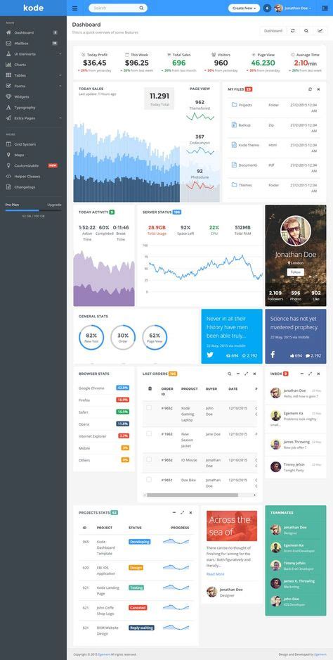 27 Tableau Dashboard Ideas Data Visualization Visualisation Dashboard Design