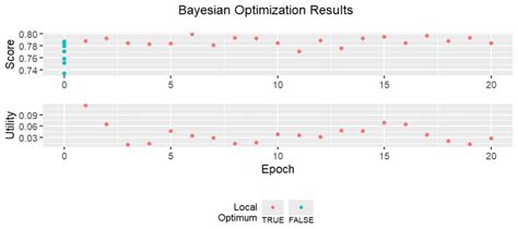 Tuning Hyperparameter Model Random Forest Dengan Bayesian Optimization Di R Sainsdataid