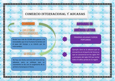 Mapa Conceptual Comercio Internacional Y Aduanas Comercio