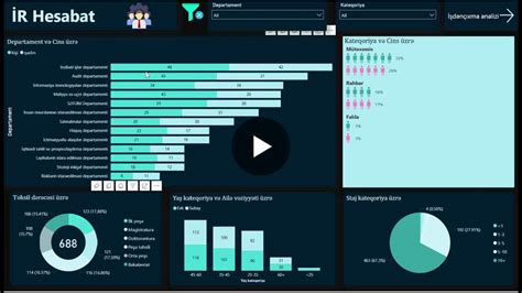 Dataviz Datavisualization Powerbi Dataanalytics Datavizualization