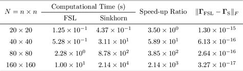 Table 3 From A Linear Complexity Algorithm For Optimal Transport