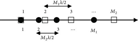 Coprime Array Structure Model Download Scientific Diagram