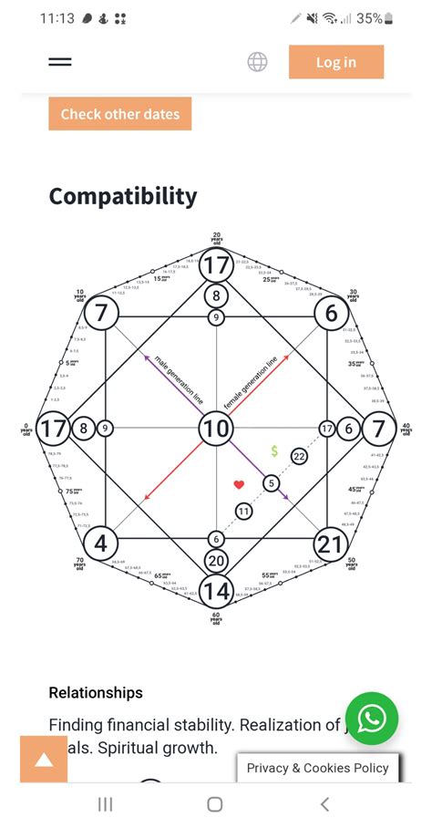 Can Please Someone Explanation The 17 In This Compatibity Chartin My