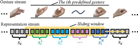 figure 1 from bayesian filter based ultrasonic continuous hand gesture