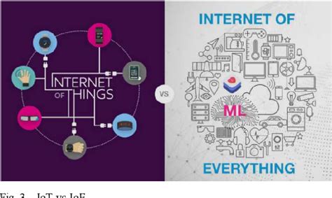Figure 1 From Ioe Simulation With Cisco Packet Tracer Semantic Scholar