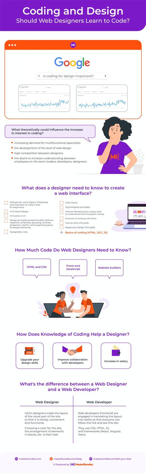 Coding And Design Should Web Designers Learn To Code In 2022