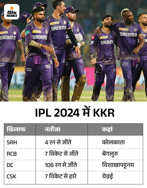 Ipl Points Table 2024 Update Rr Kkr Csk Lsg Viral Kohli Orange Cap