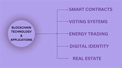 Blockchain Technology And Artificial Intelligence Mind Sync