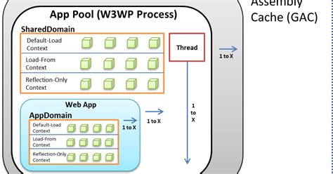 Jacob Marks Lessons Learned NET Framework Assembly Loading Memory Optimization