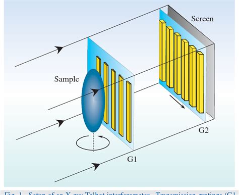 Figure 1 From X Ray Talbot Interferometry For Phase Imaging Semantic Scholar