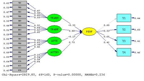 Loading Factor Value Indicator Note The Figure Comes From The Output Download Scientific