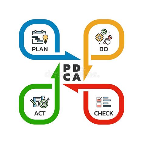 Plan Do Act Check Icon Stock Illustrations 121 Plan Do Act Check Icon