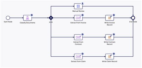 Pattern Combine Classification And Extraction Ai Skills