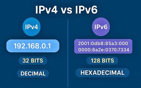 Ipv4 Vs Ipv6 Key Differences Explained Evolution Of Internet Protocol