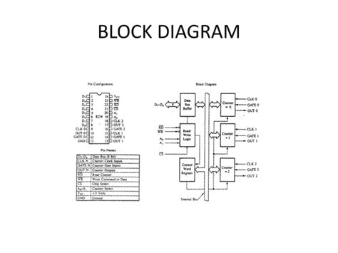 interfacing analog to digital data converters ee3404 pdf