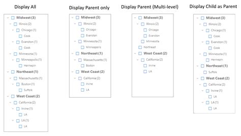 Xviz Hierarchy Visual V1 1 3 Whats New In The Power Bi Custom Visual