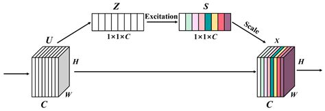 Accurate Classification Of Tunnel Lining Cracks Using Lightweight Shufflenetv2 1 0 Se Model With