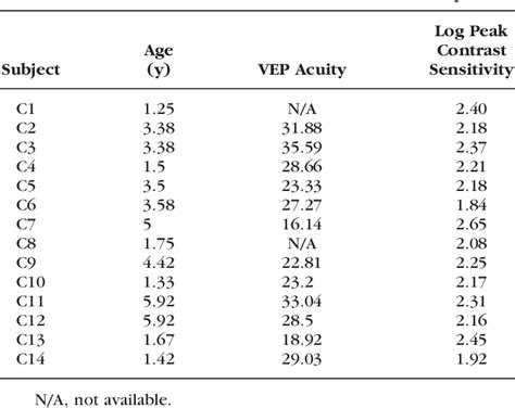 Visual Cortex Disorder Semantic Scholar