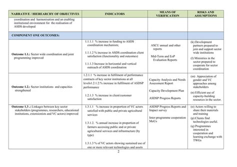 Consolidated Logframe Analysis Ppt