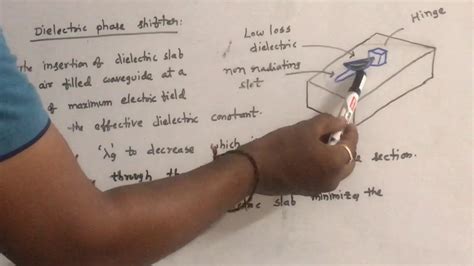 What Is Waveguide In Microwave Engineering At Ralph Rutter Blog