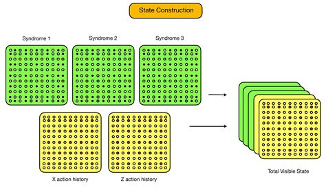 Github R Swekedeepq Decoding Decoders For Fault Tolerant Quantum