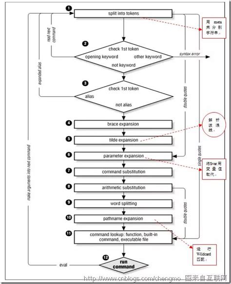 Linux Shell 通配符元字符转义符最全使用攻略 腾讯云开发者社区 腾讯云