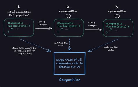 The Composable Node Tree 🌲 By Jorge Castillo