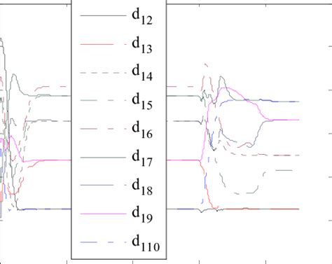Distances Between The First Uav And Other Uavs Download Scientific Diagram