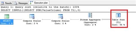 coalesce vs isnull in sql server part1 select from aditya