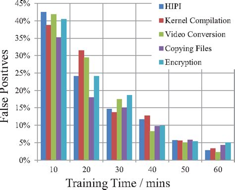figure 1 from an anomaly detection fabric for clouds based on collaborative vm communities