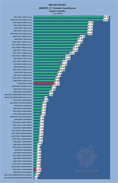 INTEL CORE i7 14700K PROCESSOR REVIEW INTEL CORE i7 14700K PROCESSOR REVIEW ซพยรองทอป Intel